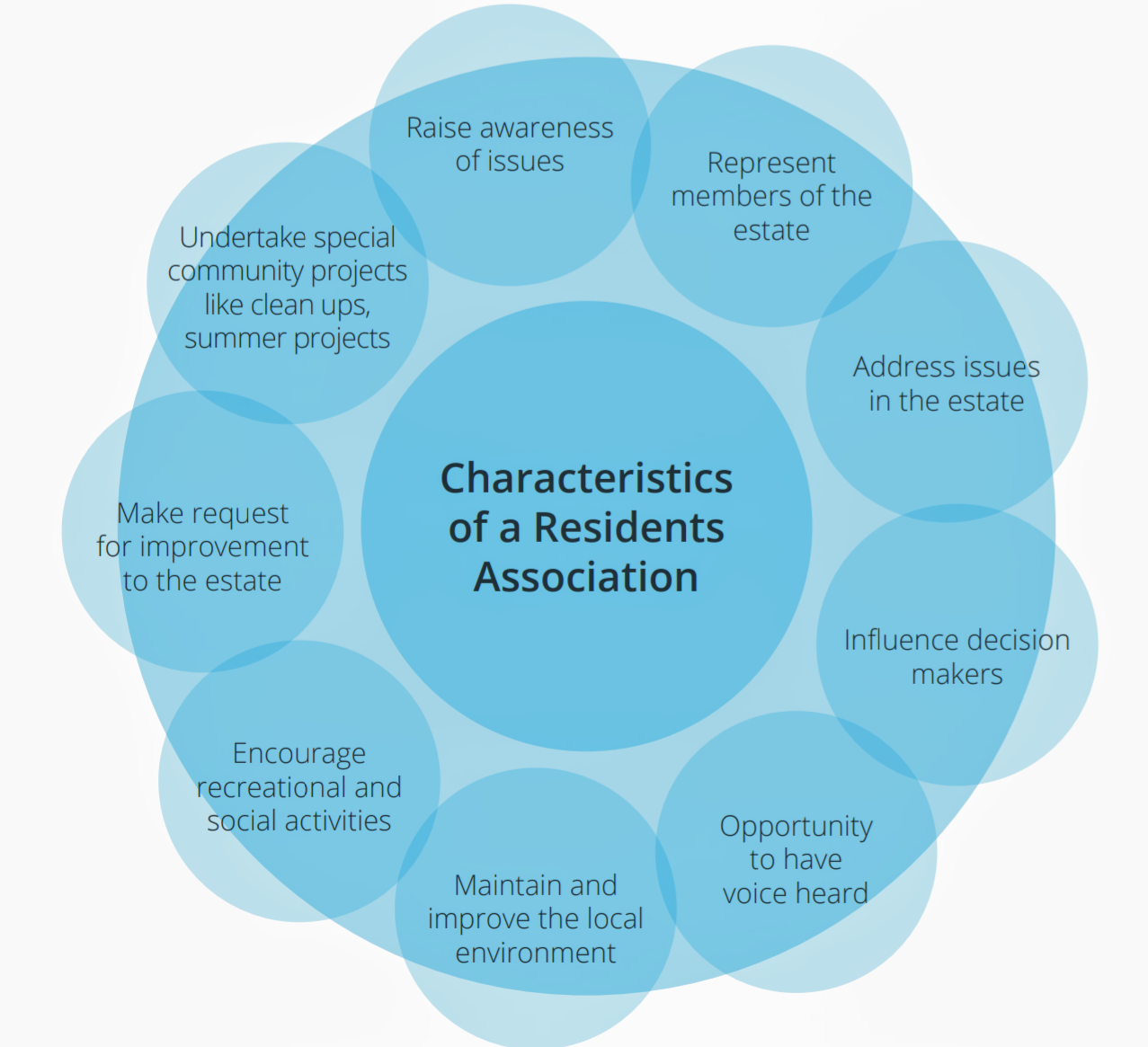 What Does A Residents Association Do? – Brennanstown Residents Association